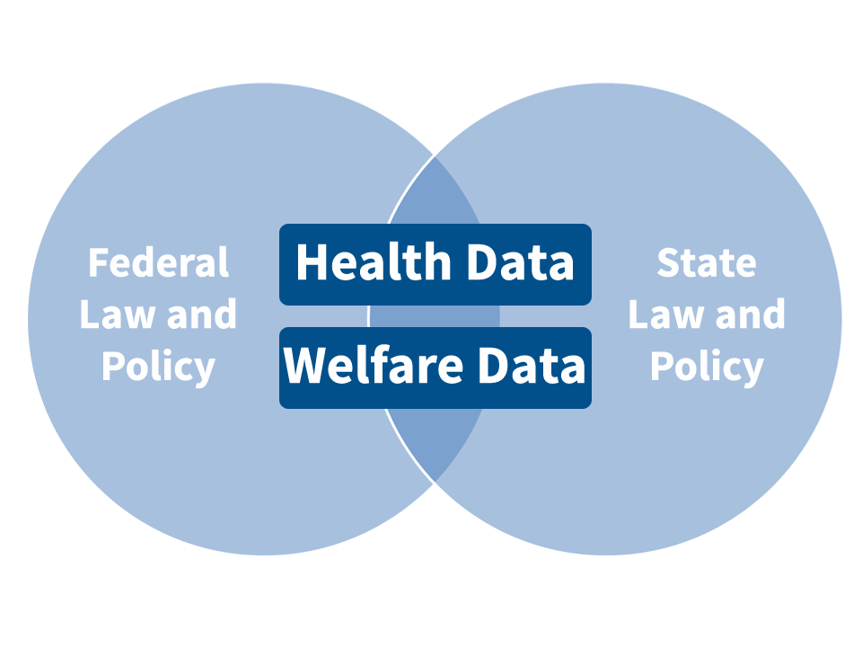 Improving Care, Ensuring Patient Privacy: Hennepin Health Data-Sharing ...