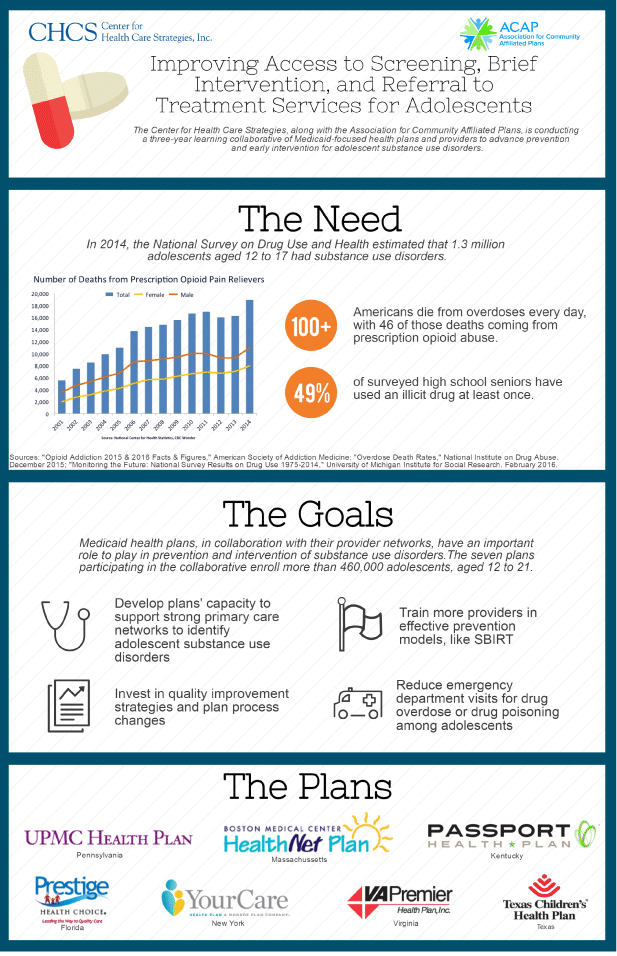 Improving Access to Screening, Brief Intervention, and Referral to ...