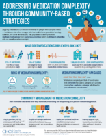 Addressing Medication Complexity Through Community-Based Strategies ...