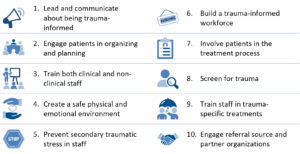 Addressing Trauma in Health Care, Schools, and the Community: Greater ...