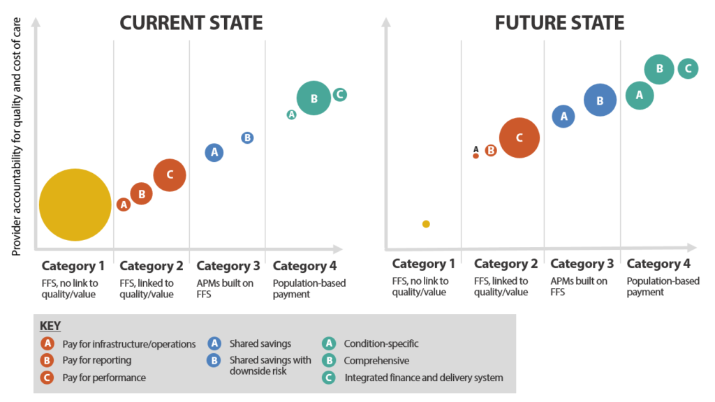 It’s Not Just Risk: Why the Shift to Value-Based Payment is also about ...