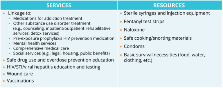 The Other 99: Using Harm Reduction Strategies to Drive Connections and ...